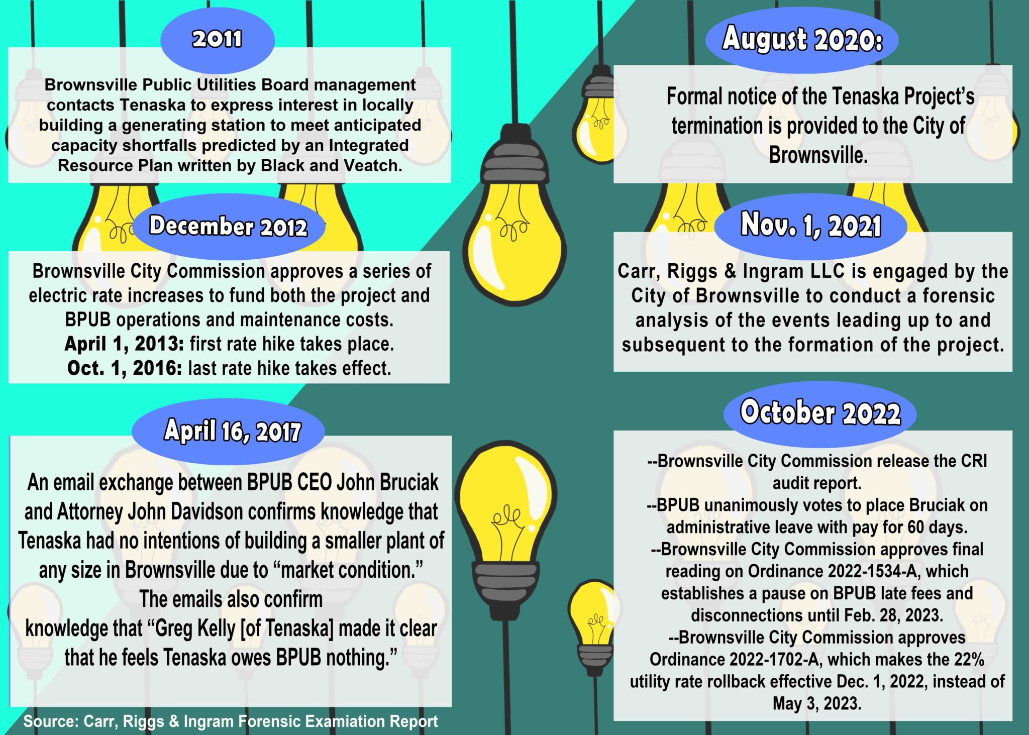 Inside the Public Utilities Board - The Rider Newspaper